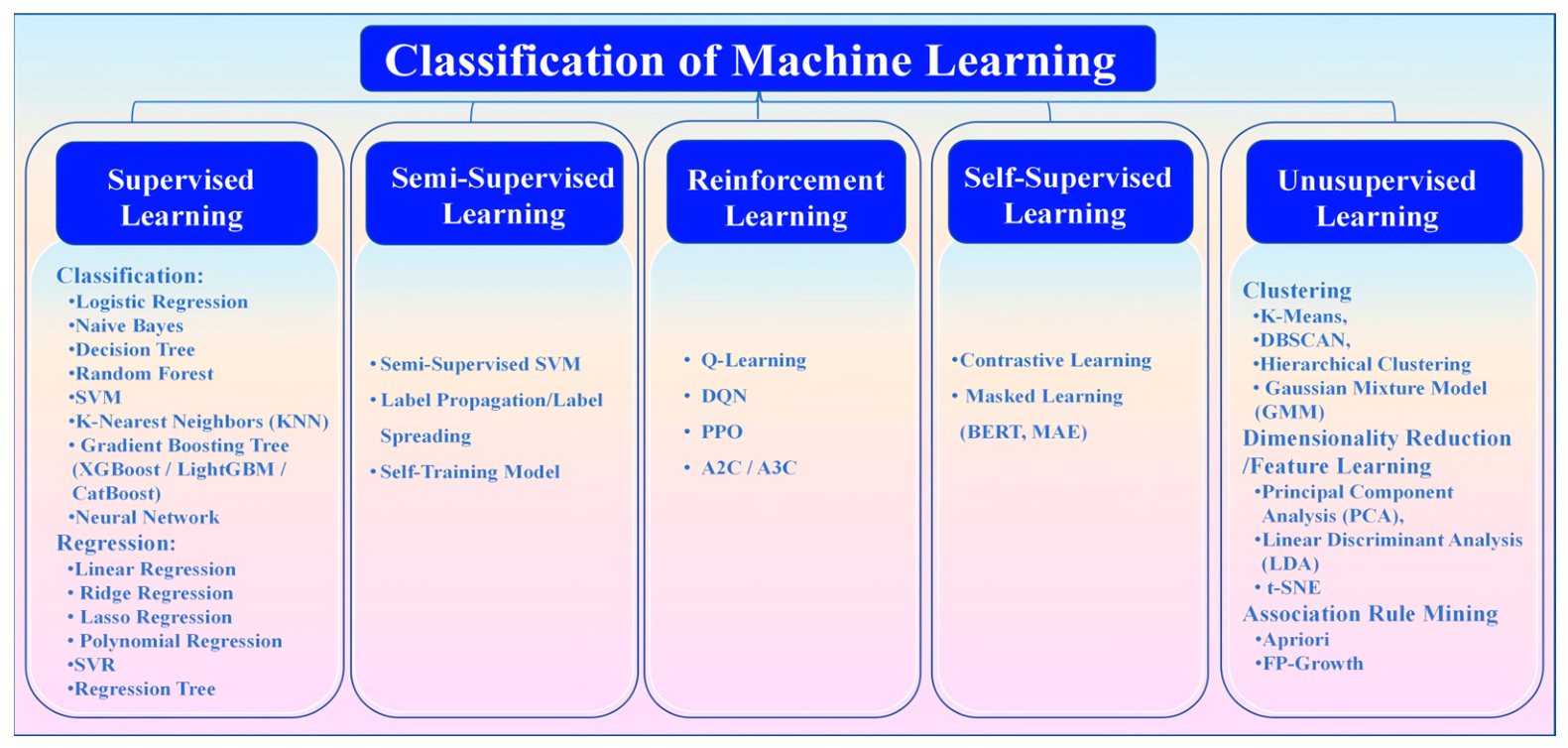 Machine Learning for Gas Capture in Ionic Liquids: Current Status and ...