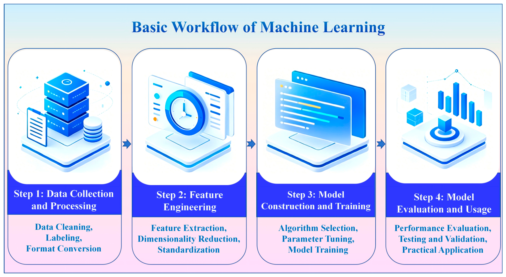 Machine Learning for Gas Capture in Ionic Liquids: Current Status and ...
