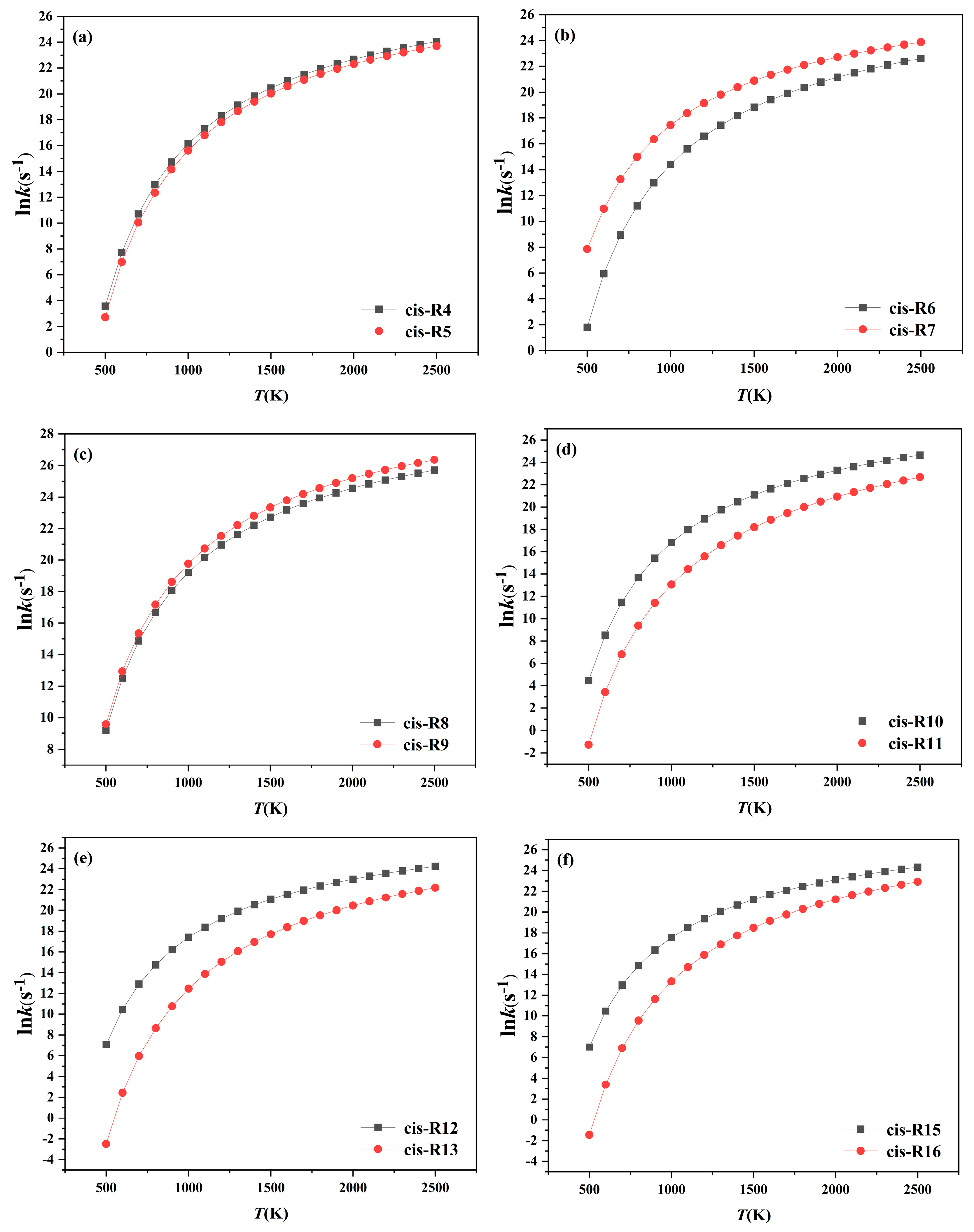 Study on the Intramolecular H-Migration Kinetics of Strained Polycyclic ...
