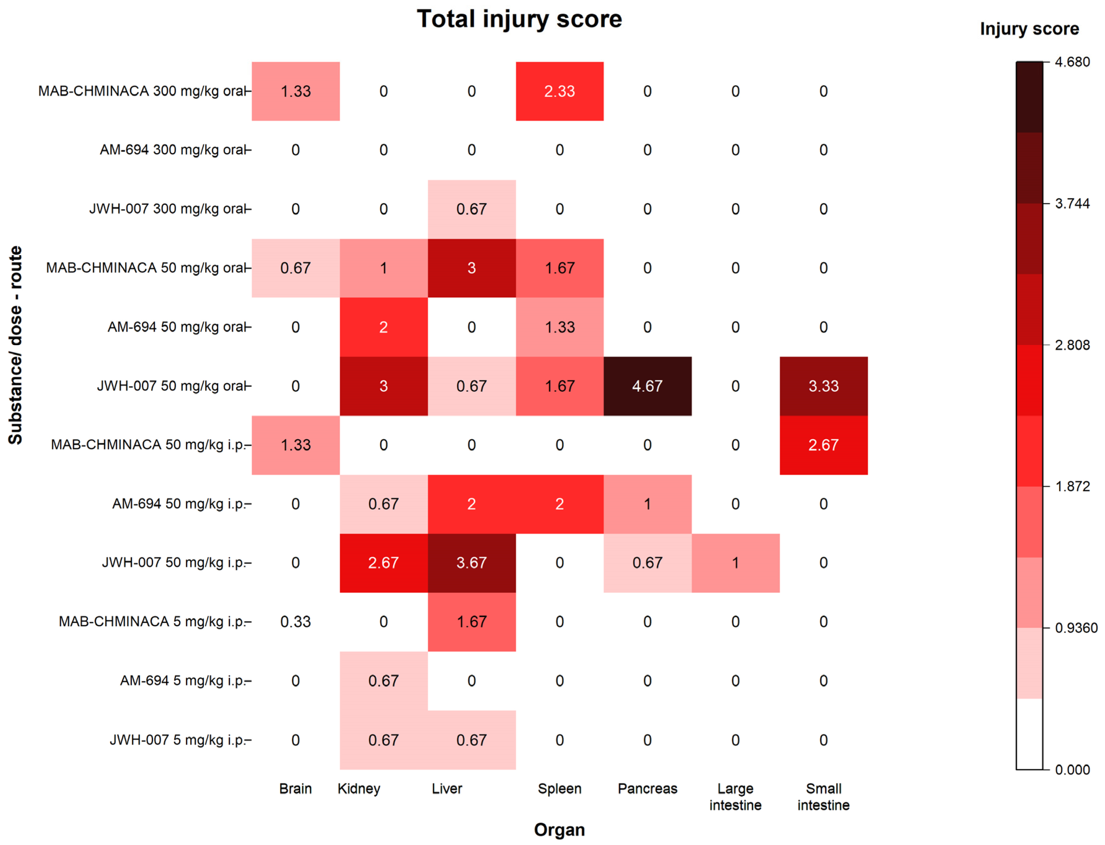Acute Toxicity of Three Synthetic Cannabinoids: First In Vivo ...