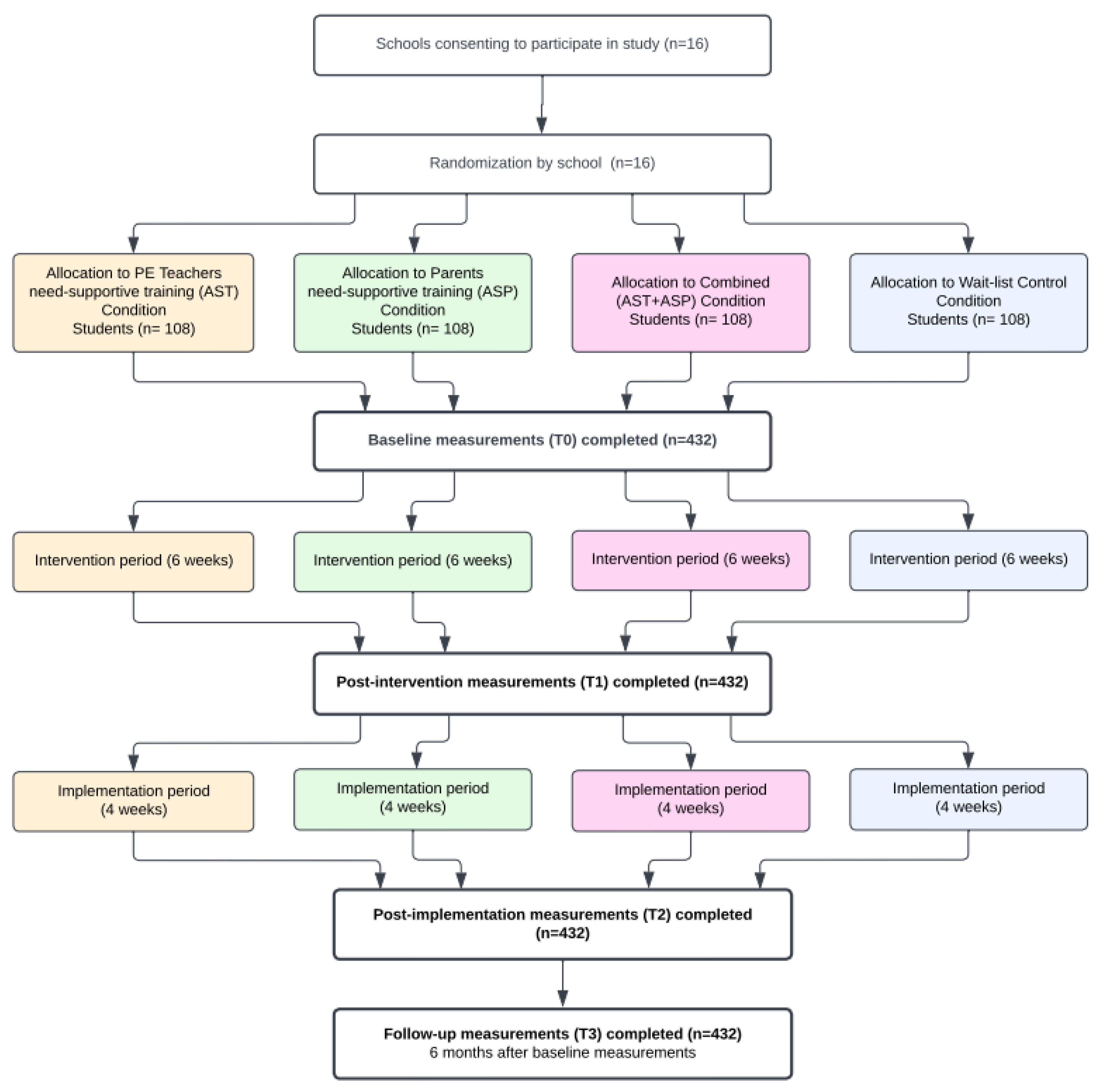 Fostering Need-Supportive Behaviors in Physical Education Teachers and Parents: A Cluster ...
