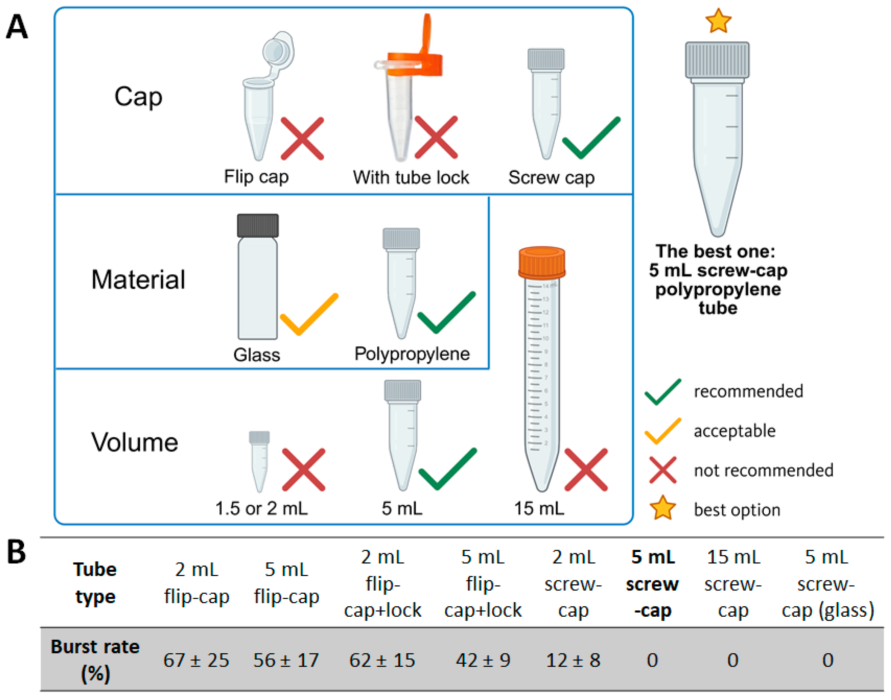 An Improved Ferrozine-Based Protocol for Safe, Reproducible, and ...