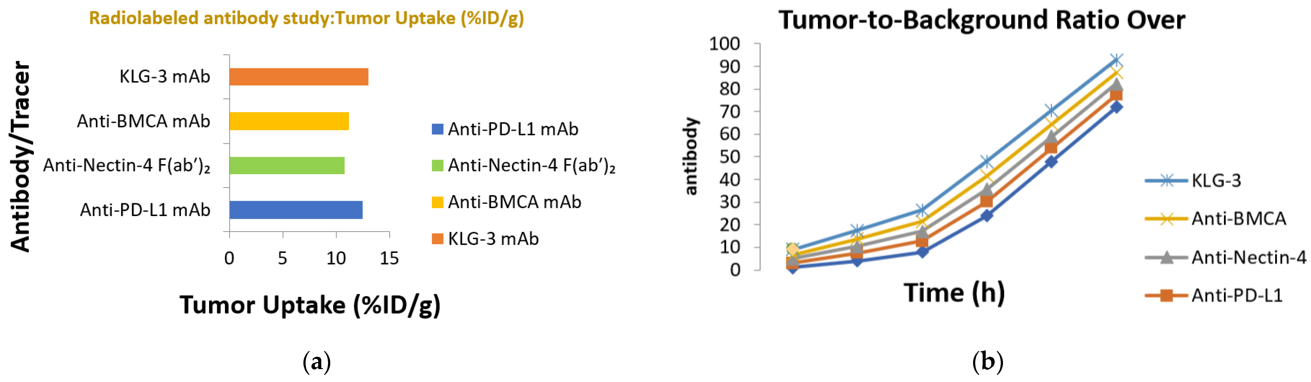 Targeting the Tumor Microenvironment with Radiolabeled Antibodies ...