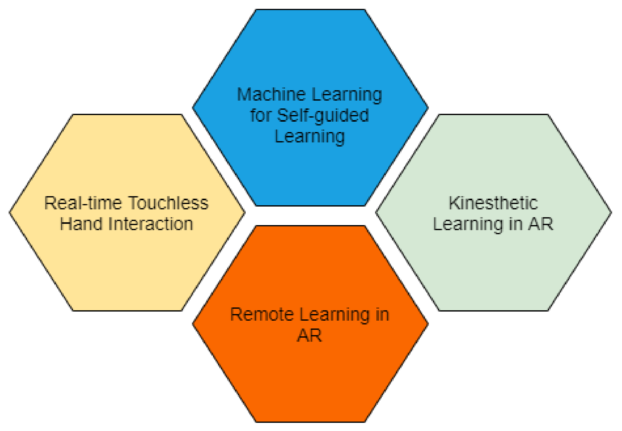 MTI Free Full Text Current Challenges And Future Research MTI Free Full Text Current Challenges And Future Research