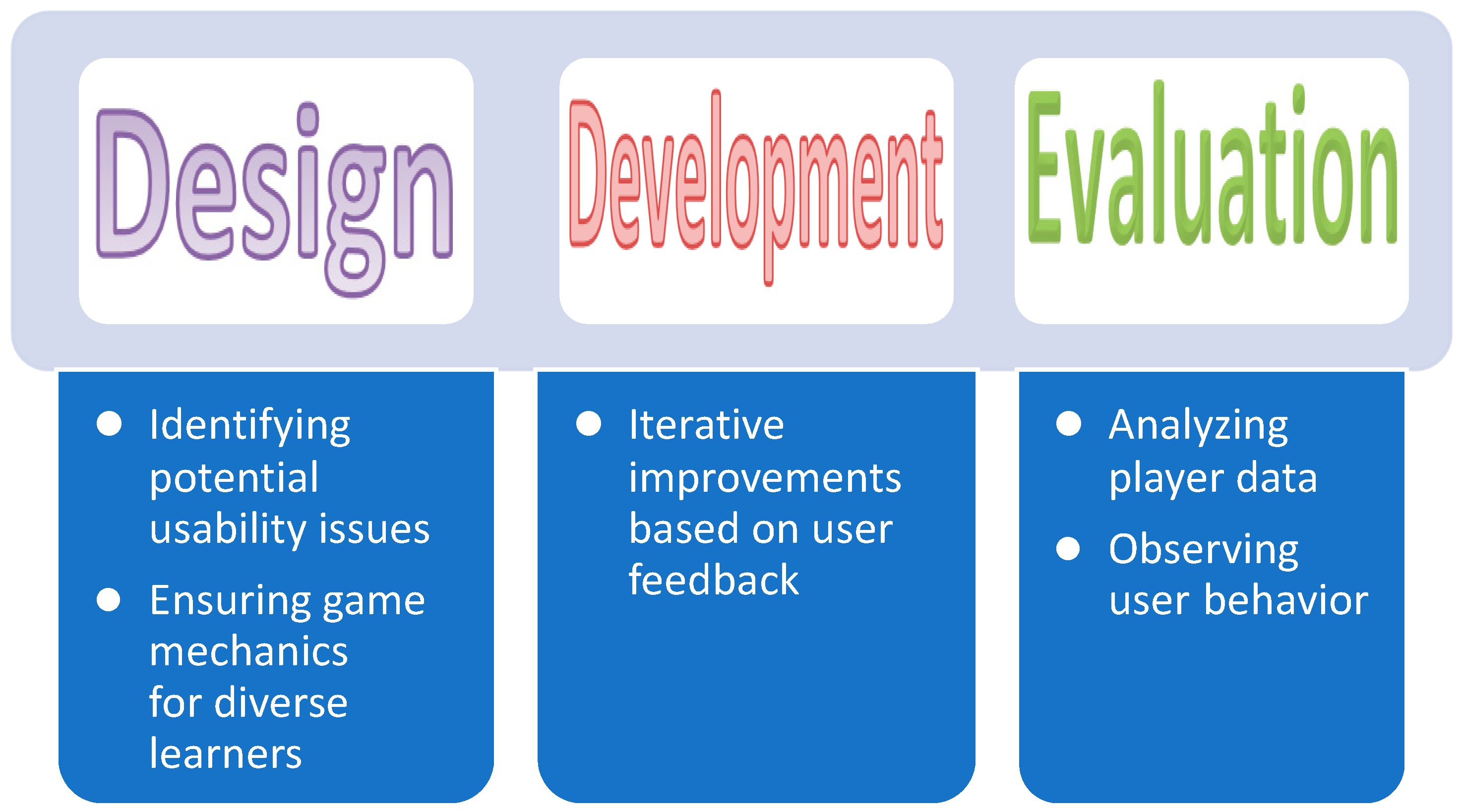 Evaluating Educational Game Design Through Human–Machine Pair ...