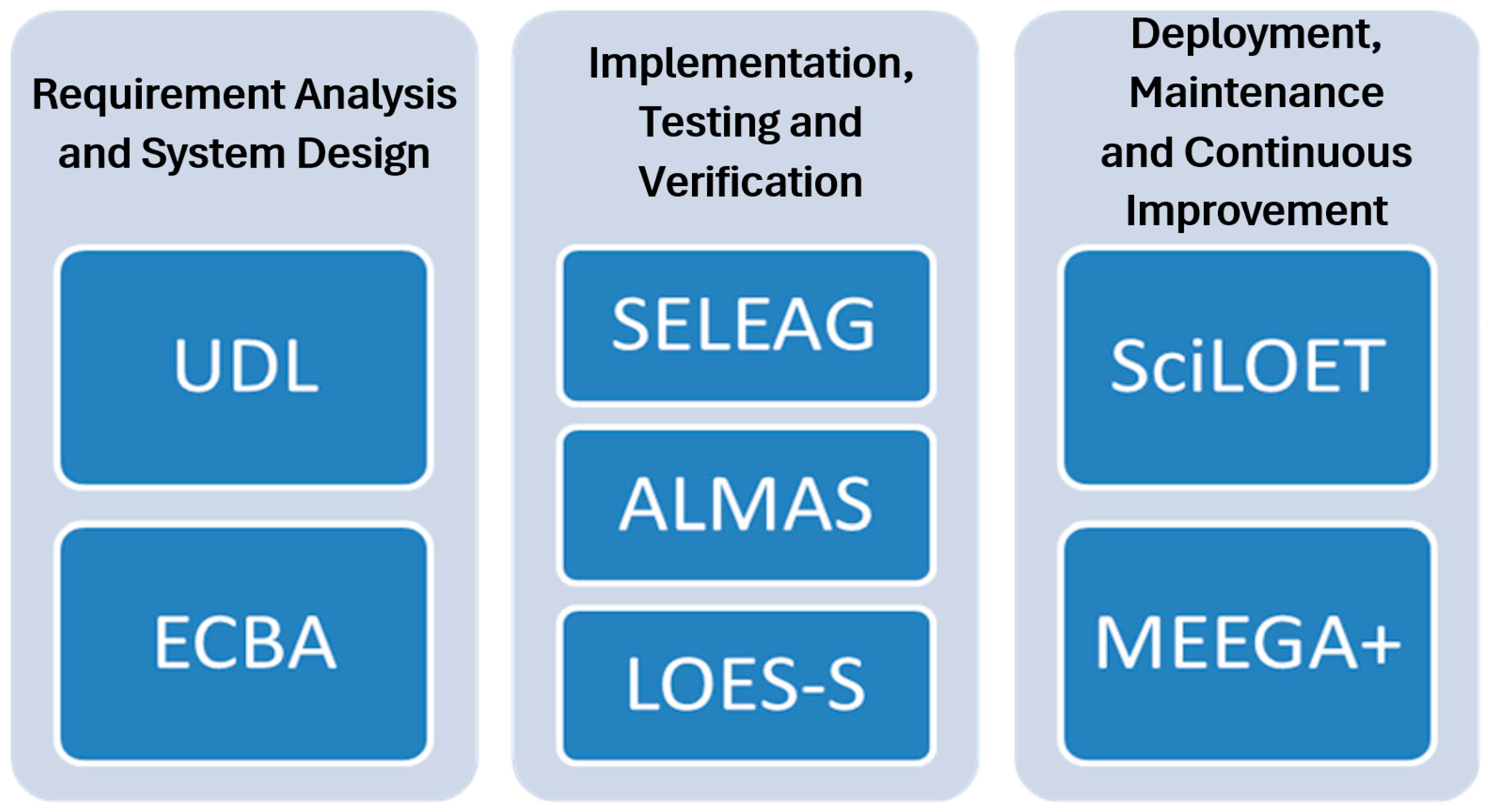 Evaluating Educational Game Design Through Human–Machine Pair ...