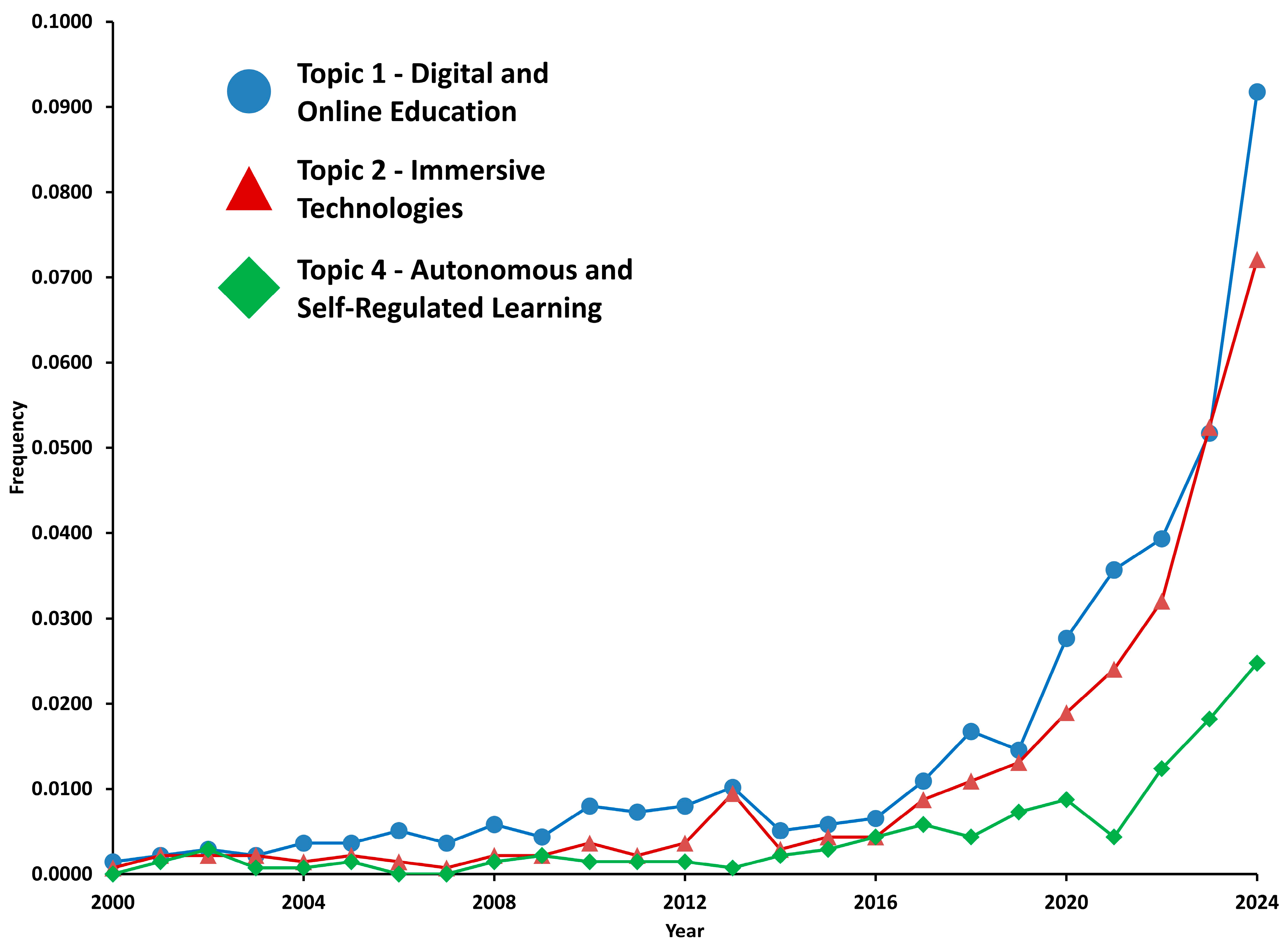 Virtual Reality Learning Environments: A Review of Support for ...