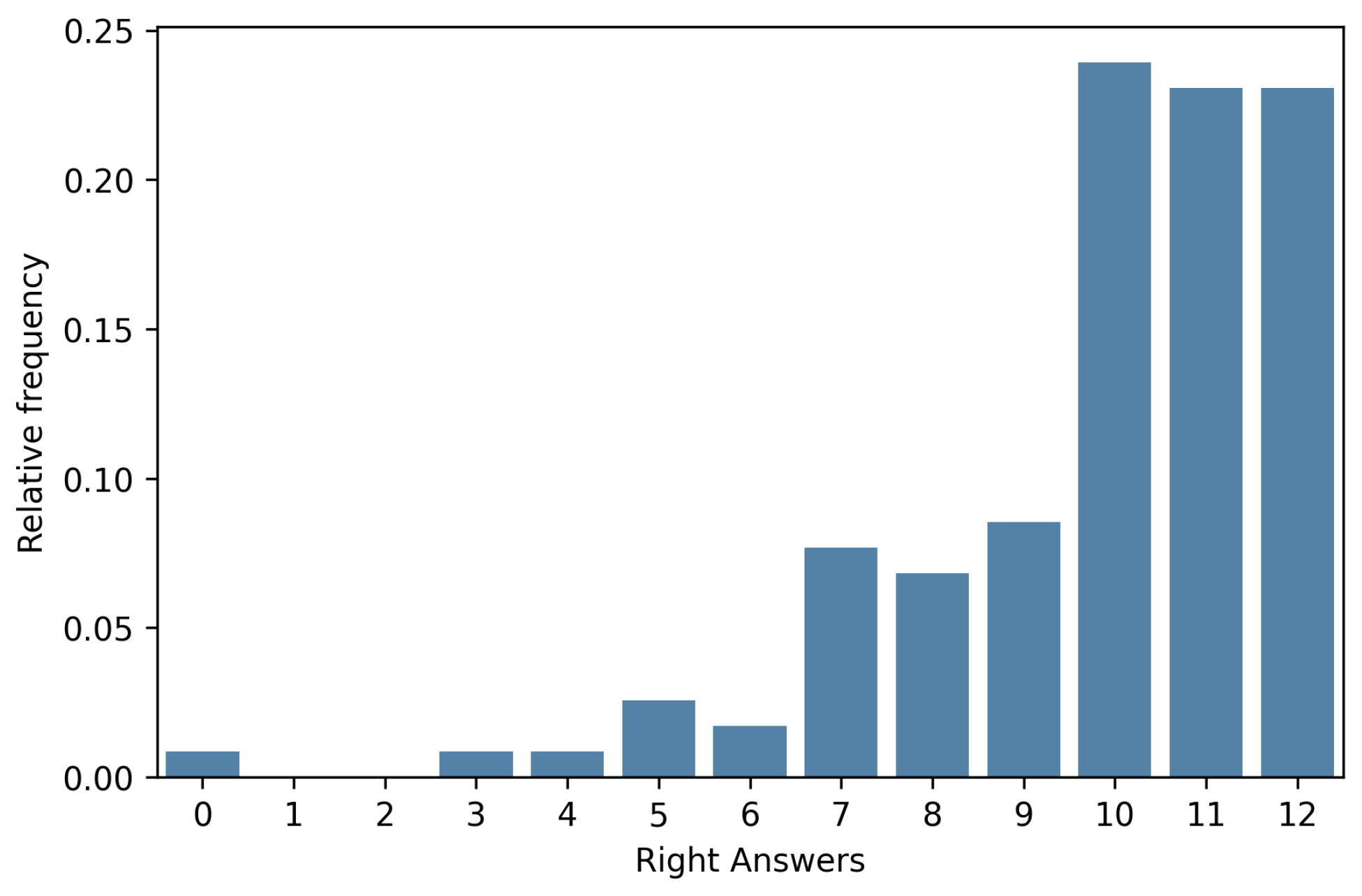 Behavioral Engagement in VR-Based Sign Language Learning: Visual ...