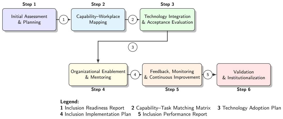Introducing Brain–Computer Interfaces in Factories and Fabrication ...