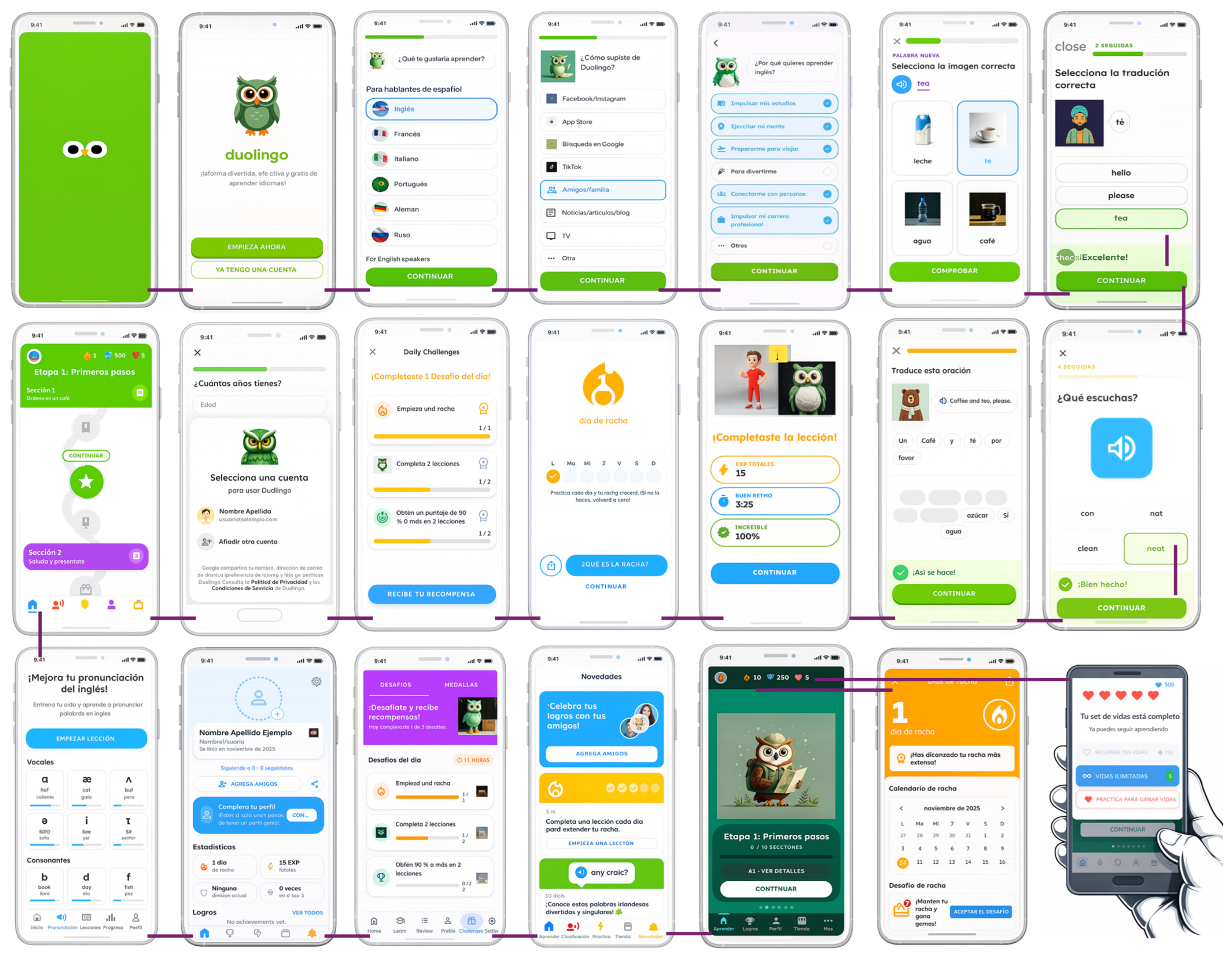 From Prompts to High-Fidelity Prototypes: A Usability Evaluation of ...