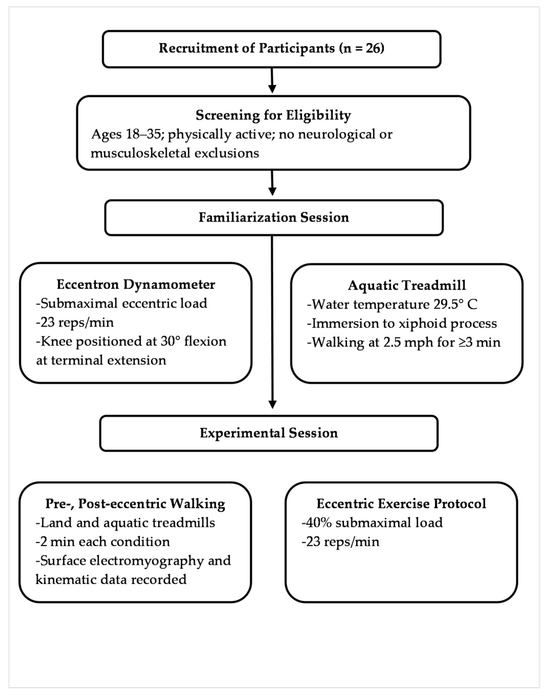 Acute Effects of Multi-Joint Eccentric Exercise on Lower-Extremity ...