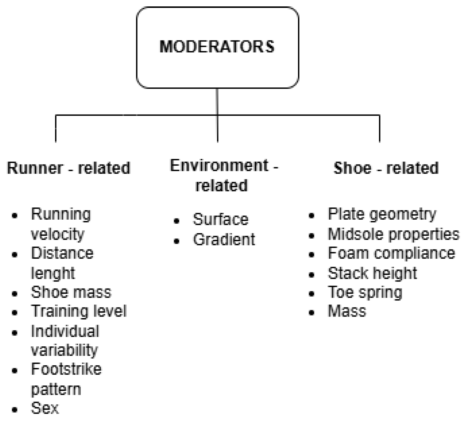 Mechanisms, Economy, and Performance of Advanced Footwear Technology in ...