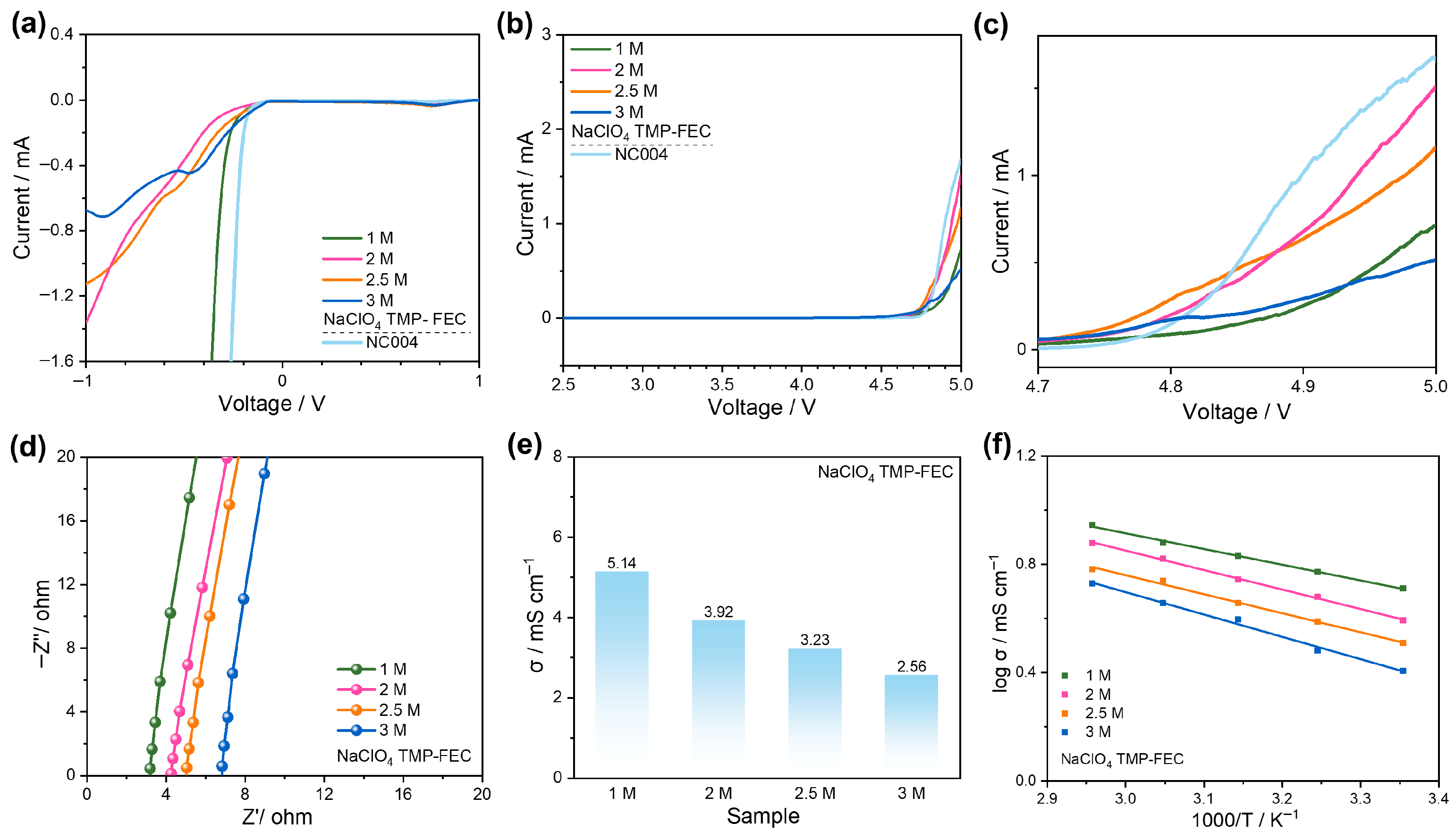 Fluorinated Solvent Additive and Low-Cost Sodium Salt Synergistically ...