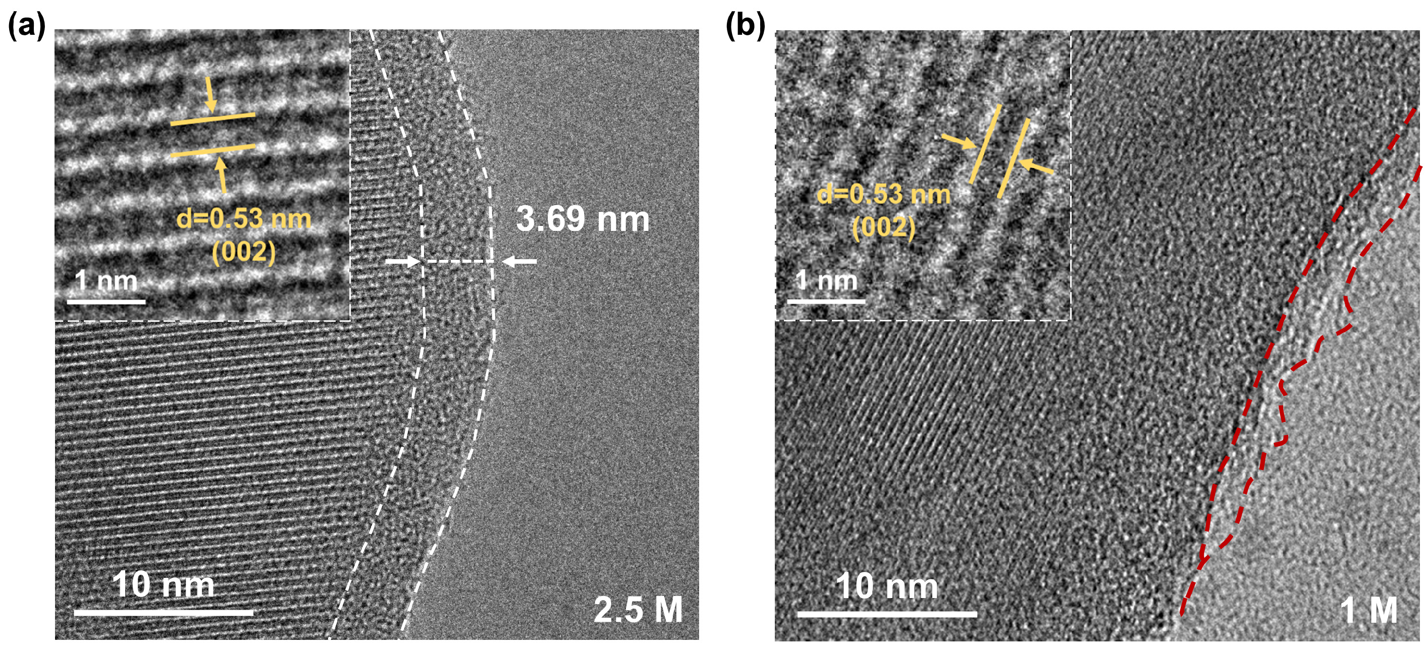 Fluorinated Solvent Additive and Low-Cost Sodium Salt Synergistically ...