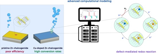 Optoelectronic Properties and Photocatalytic Activity of Cu-Doped Zinc ...
