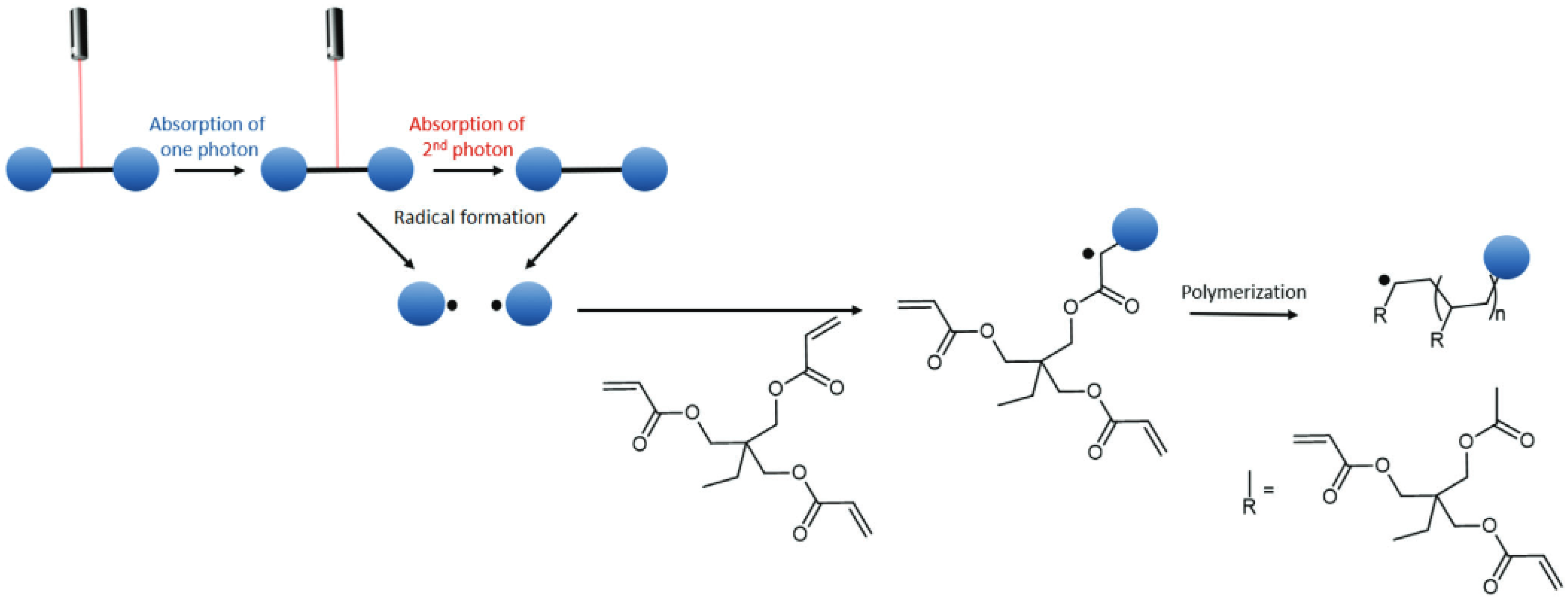 Advancements in Two-Photon Polymerization (2PP) for Micro and Nanoscale ...