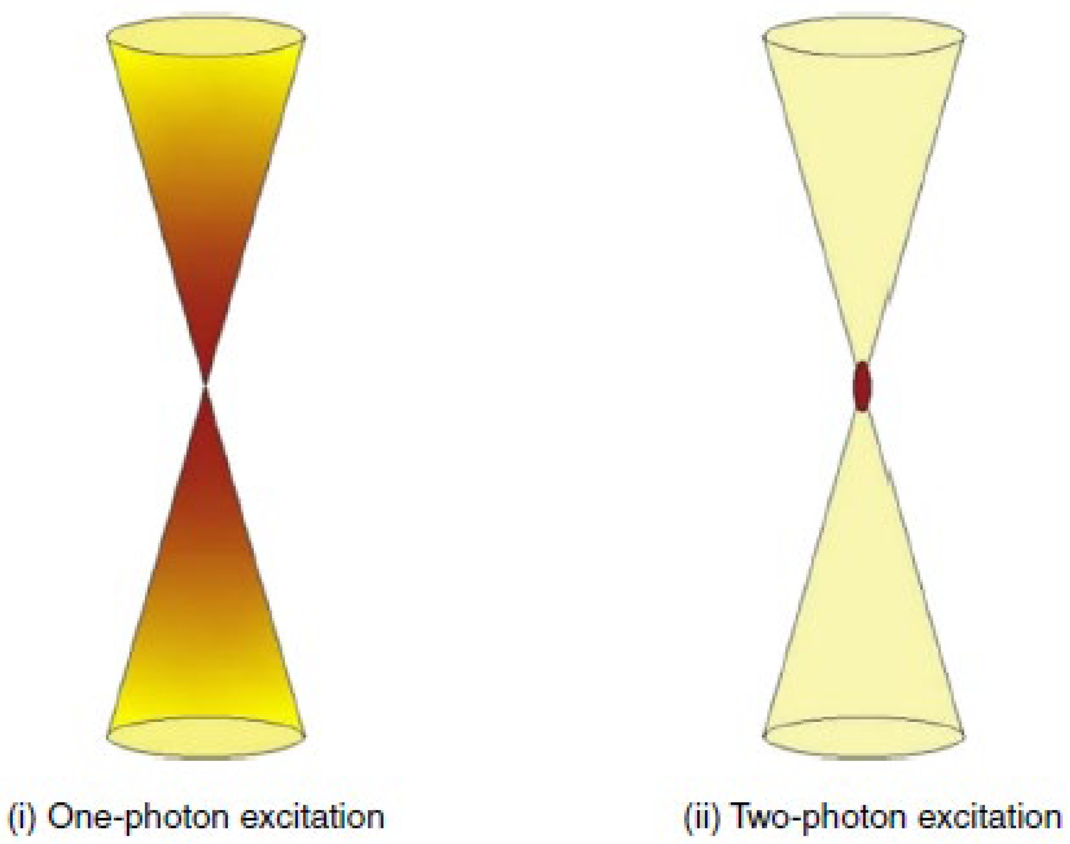 Advancements in Two-Photon Polymerization (2PP) for Micro and Nanoscale ...