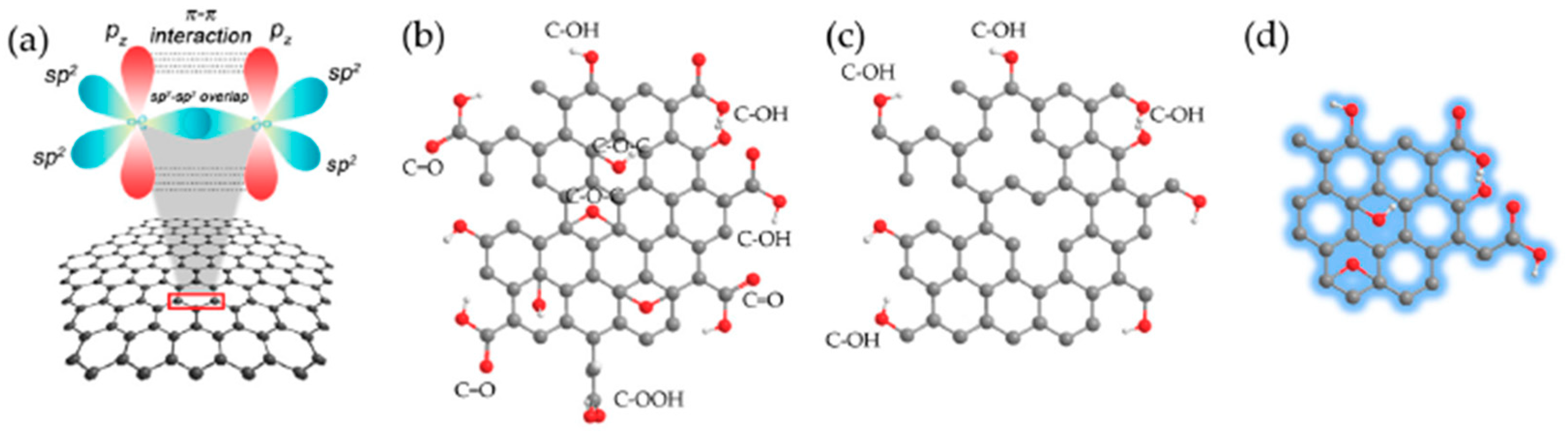 Nanomaterials Free Full Text Carbon Dots And Graphene Quantum Dots Nanomaterials Free Full Text Carbon Dots And Graphene Quantum Dots