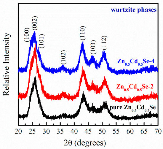 Formation of ZnO/Zn0.5Cd0.5Se Alloy Quantum Dots in the Presence of ...