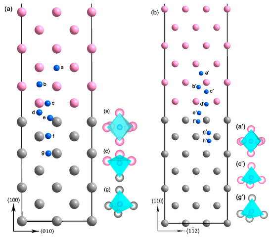 Nanomaterials | Free Full-Text | The Kinetic Behaviors of H Impurities ...