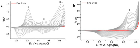 Thin Functional Polymer Films by Electropolymerization