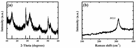 Production of SnS2 Nanostructure as Improved Light-Assisted ...