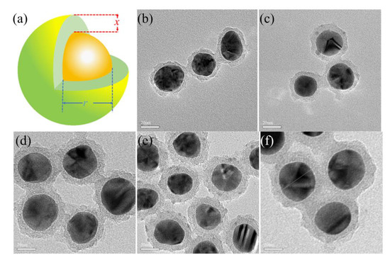 Influence of Ag@SiO2 with Different Shell Thickness on Photoelectric ...