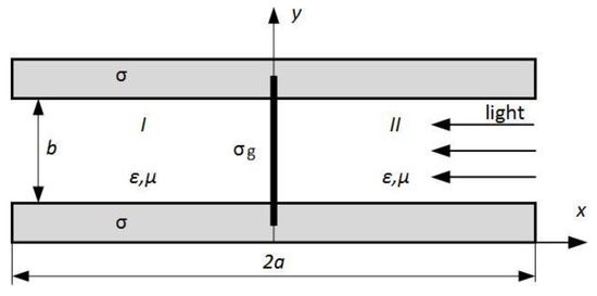 Graphene H-Waveguide for Terahertz Lasing Applications: Electromagnetic ...