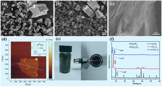 High-Performance Wearable Strain Sensor Based on MXene@Cotton Fabric ...