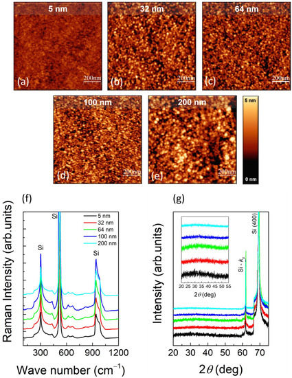Emergence and Evolution of Crystallization in TiO2 Thin Films: A ...
