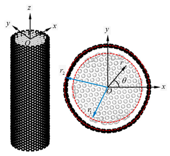 Mechanical Behaviors of Si/CNT Core/Shell Nanocomposites under Tension ...