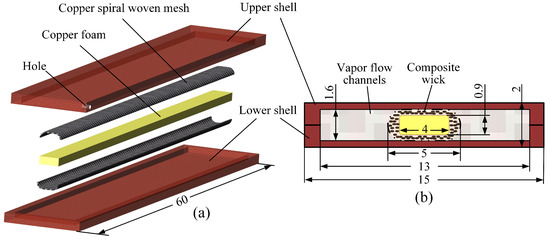 Thermal Transfer Characteristics of Flat Plate Micro Heat Pipe with ...