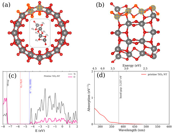 Nanomaterials | Free Full-Text | Time-Dependent Density Functional ...