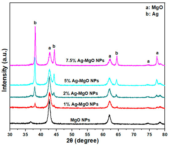 Facile Synthesis, Characterization, Photocatalytic Activity, and ...