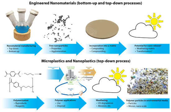 Solving Familiar Problems: Leveraging Environmental Testing Methods for ...