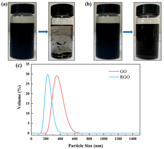 Redispersible Reduced Graphene Oxide Prepared in a Gradient Solvent System