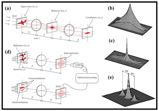 Optical Computing: Status and Perspectives