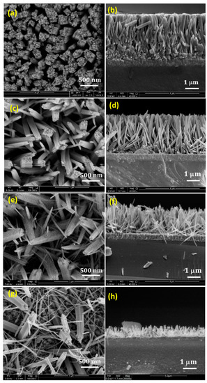Morphology Control of TiO2 Nanorods Using KBr Salt for Enhancing the ...