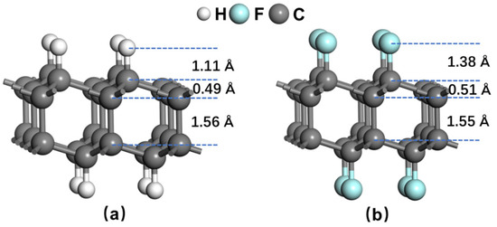 First-Principles Study on the Nanofriction Properties of Diamane: The ...
