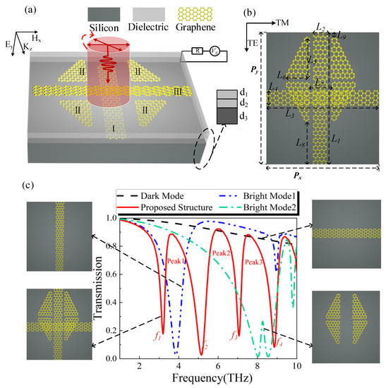 Dynamically Tunable and Multifunctional Polarization Beam Splitters ...