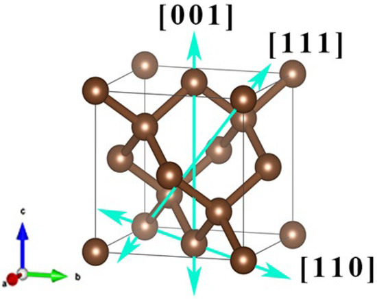 Thermal Transport Properties of Diamond Phonons by Electric Field