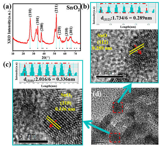 Study on the Photocatalytic Properties of Flower-Shaped SnO2