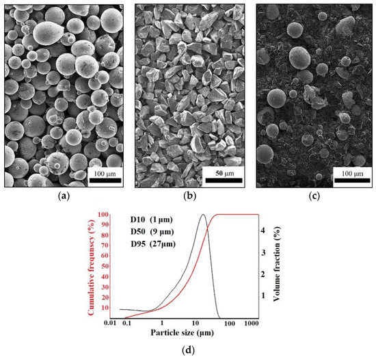NiB-CrC Coatings Prepared by Magnetron Sputtering Using Composite ...
