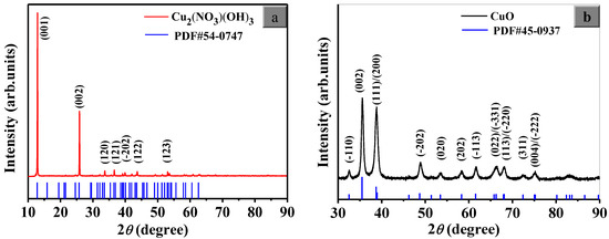 Nanomaterials | Free Full-Text | The Ultrahigh Adsorption Capacity and ...