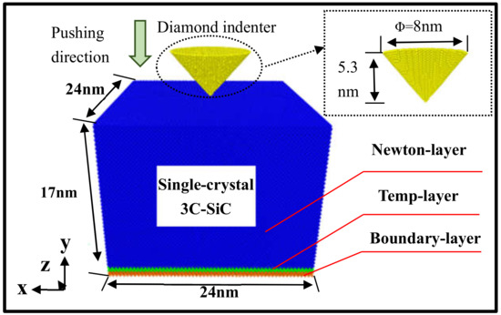 Molecular Dynamics Simulation Analysis of Damage and Expansion Process of Nanoindentation Single ...