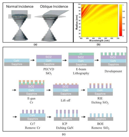 Wide-Angle Optical Metasurface for Vortex Beam Generation