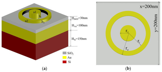 A Quick Method for Predicting Reflectance Spectra of Nanophotonic ...
