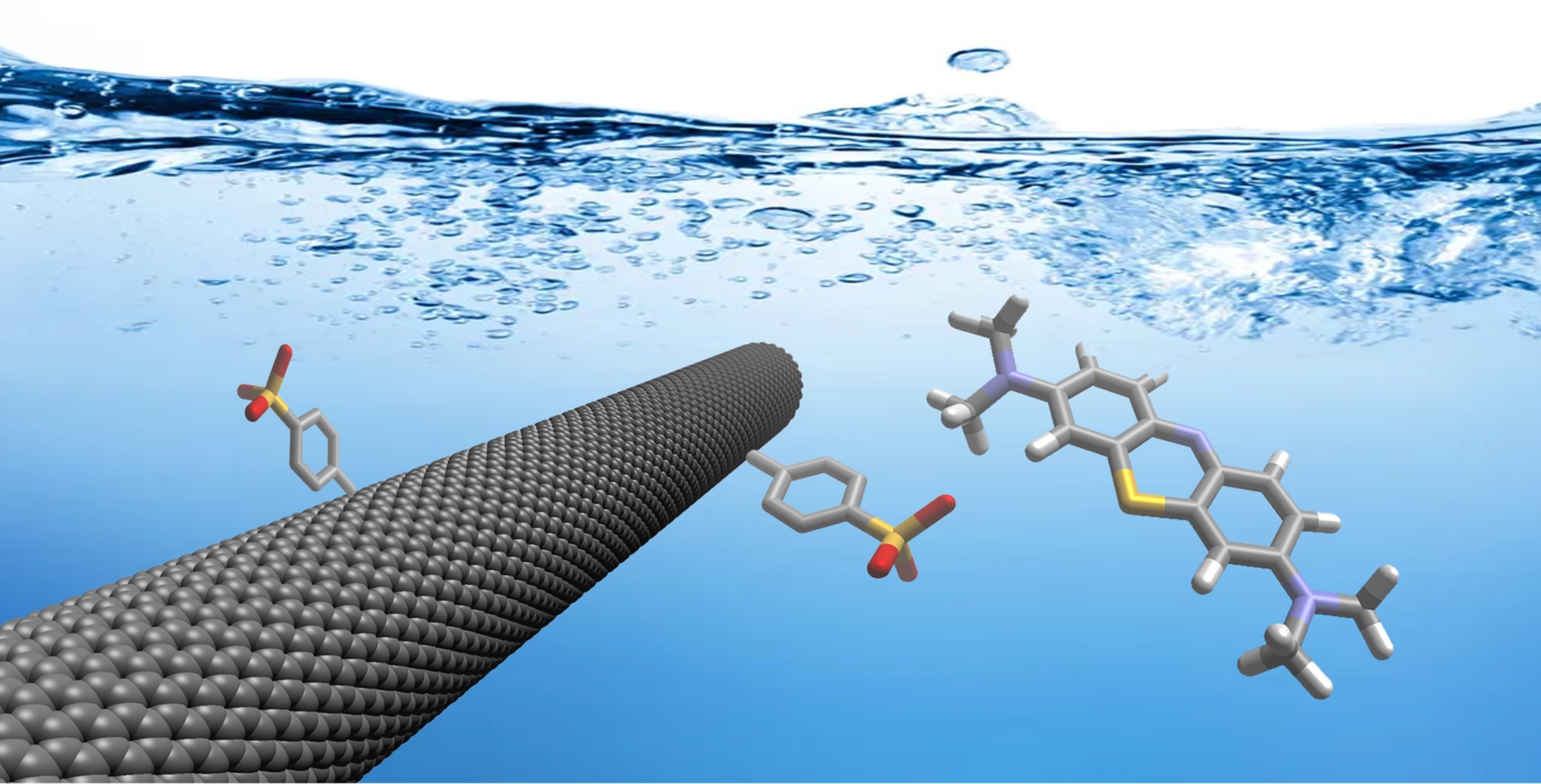 Nanomaterials | Free Full-Text | Enhanced Adsorption of Methylene Blue Dye on Functionalized ...