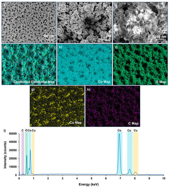 Nanoengineered Cobalt Electrocatalyst for Alkaline Oxygen Evolution ...