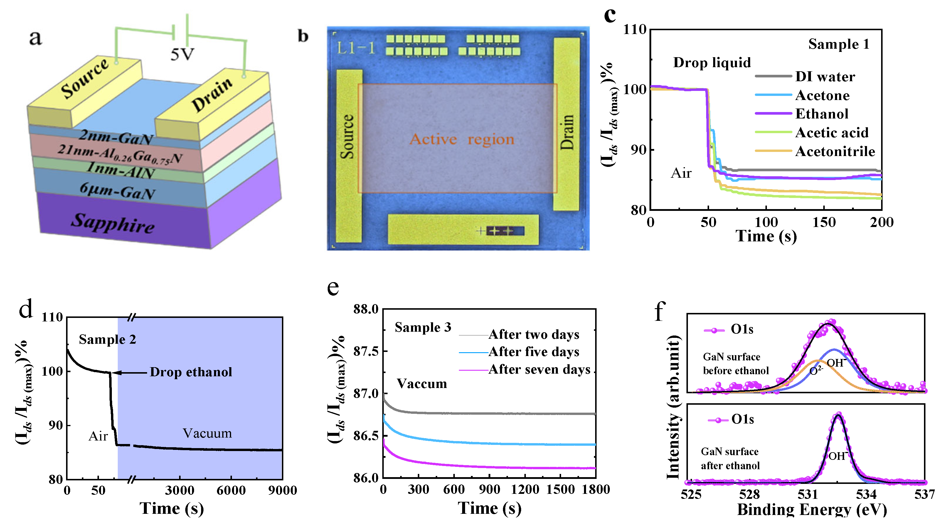 The Dynamic Modulation Doping Effect of Gas Molecules on an AlGaN/GaN ...